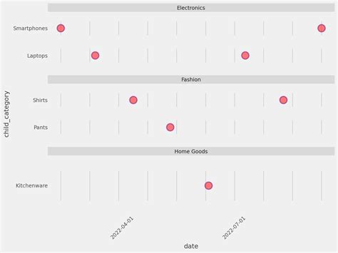Ggplot2 How To Get A Line Marking For Each Tick On X Axis In Plotnine Chart In Python Stack