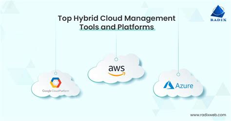 hybrid cloud management a complete guide for 2025