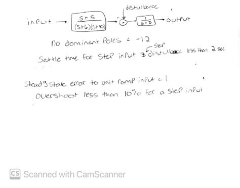 Design A Compensator That Meets The Requirements Chegg