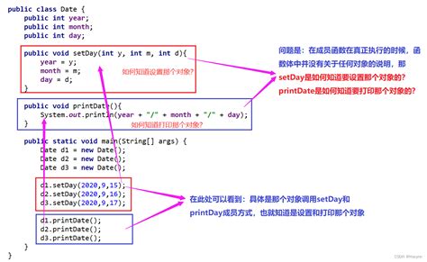 【javase】基础笔记 类和对象（下） Csdn博客