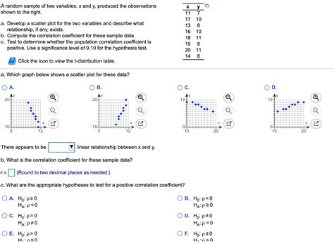 solved х a random sample of two variables x and y produced