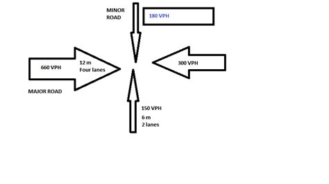 Road Safety Engineering Design Of Traffic Signal Problem