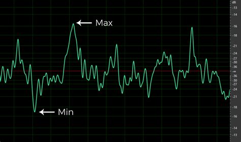 How To Use Microphones On The Arduino