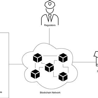 An Overview Of The Protocol Stack Download Scientific Diagram