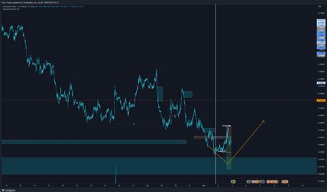 Backtest Your Trading Strategy On Tradingview Ea By Spark Bruise Fiverr