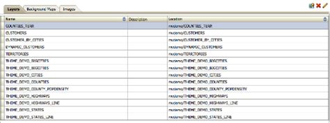 Oracle Bi Ee 11g Map Views Integration With Mapviewer