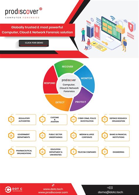 Sri Sahithya Akula On Linkedin Prodiscover Cybersecurity Forensics Computerforensics