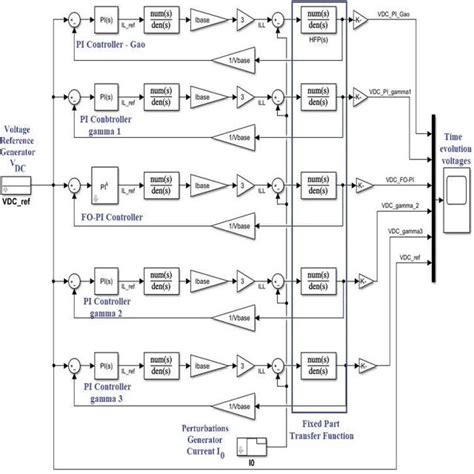 Block Diagram Of The Matlab Simulink Implementation Of The Comparison