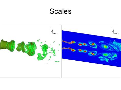 Introduction To Computational Fluid Dynamics Course Notes Cfd