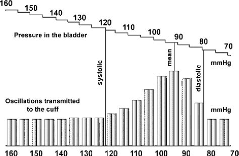 figure 7 from development of embedded web server for medical application semantic scholar