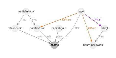 Root Cause Analysis Enhanced By Causal Discovery And Topological Data