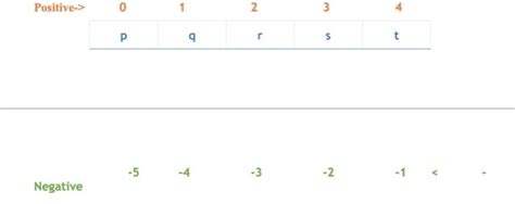 Python Tuple Accessing Python Tuple Values Why Python Tuple Is Immutable Medium