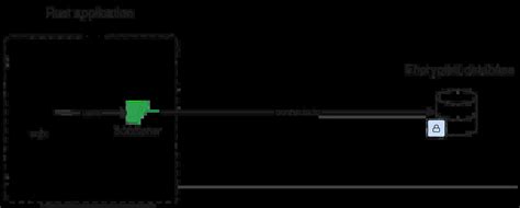 Do You Want Sql Server 2000 To Run On Windows 11 Here Is How By Luis Lema Medium