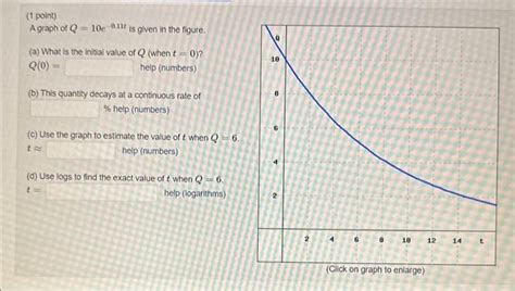 Solved 1 Point A Graph Of Q 10c0 11t Is Given In The Chegg Com
