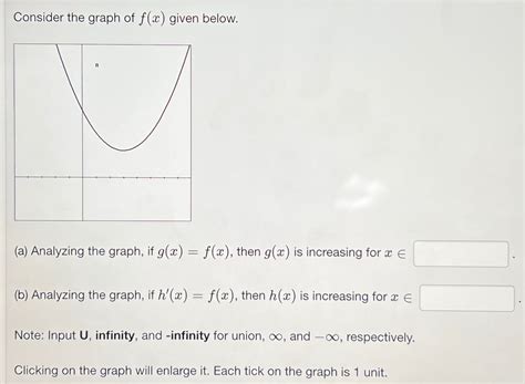 solved consider the graph of f x ﻿given below a