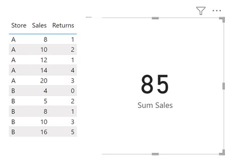Power Bi The Difference Between Sum Vs Sumx