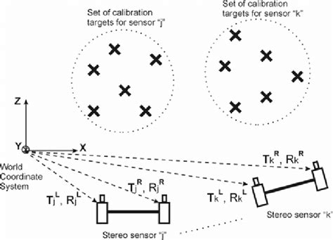 Calibration Setup For Calibrating The Extrinsic Parameters Download