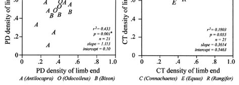 Comparison Of Density Parameter Values For Shafts And The Denser End Of Download Scientific