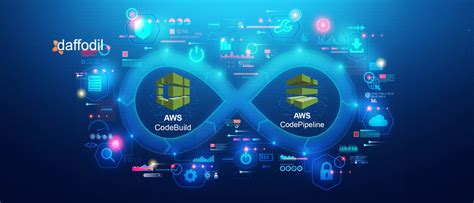 Transform Your Ci Cd With Aws Codebuild And Aws Codepipeline