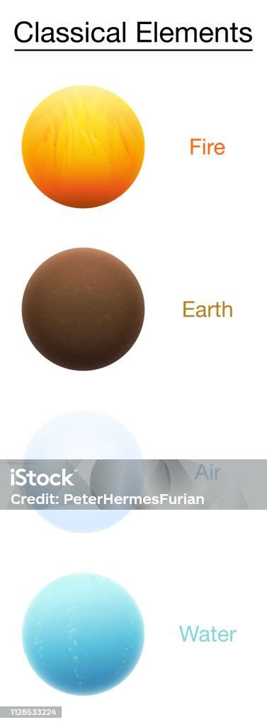 클래식 4 요소 불 지구 공기와 물 3d 공입니다 벡터 일러스트 레이 션 흰색 배경에 고립 0명에 대한 스톡 벡터 아트 및 기타 이미지 Istock