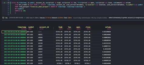 Questdb On Linkedin Questdb Parquet