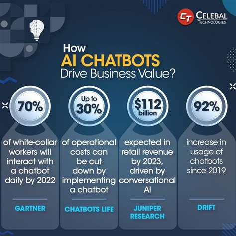 Celebal Technologies On Linkedin Ai Chatbot Microsoftteams