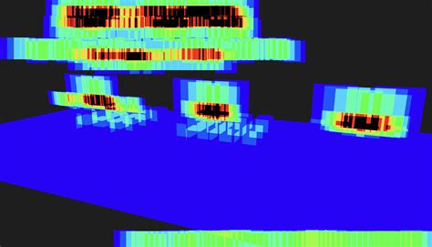 Pixel Overdraw Useful Resources Playcanvas Discussion