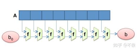 C 标准库算法 Numeric Operations 知乎