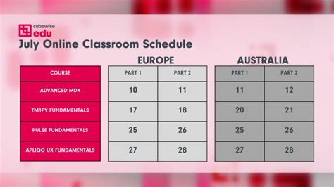 cubewise on linkedin cubewise edu register your interest
