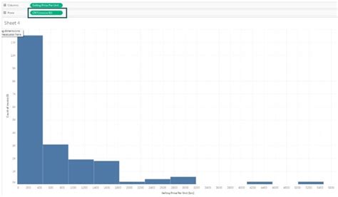 Tableau Chart Types Definition Examples Types Importance