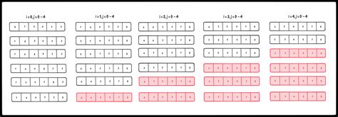 数据结构与算法——day11 Chinbors Site
