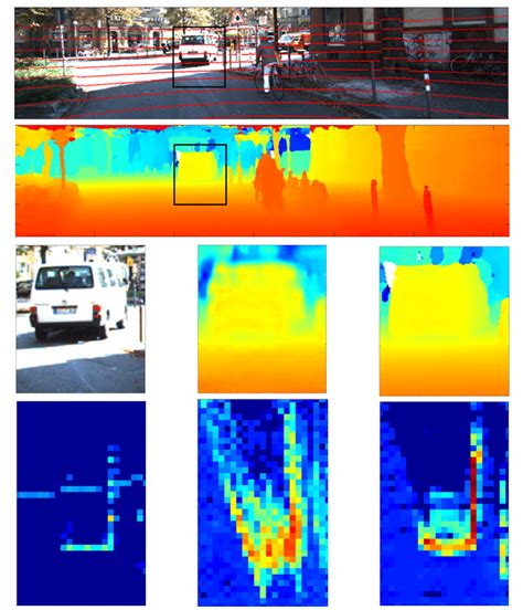 Computer Vision Lab 3d Object Detection
