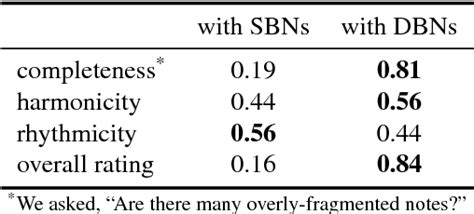 Convolutional Generative Adversarial Networks With Binary Neurons For Polyphonic Music Generation