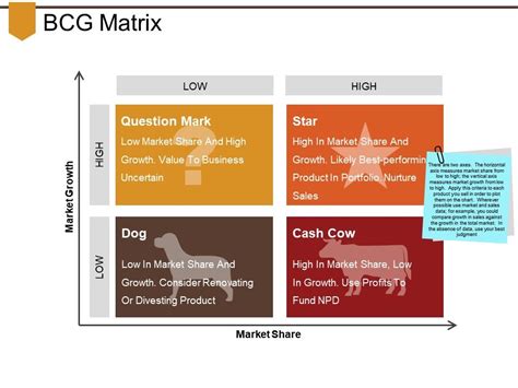 Bcg Matrix Powerpoint Slide Templates PowerPoint Slides PPT Presentation Backgrounds