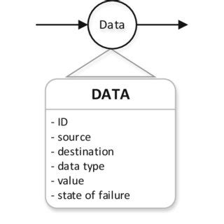 Schematic Diagram Of The Data Component Download Scientific Diagram