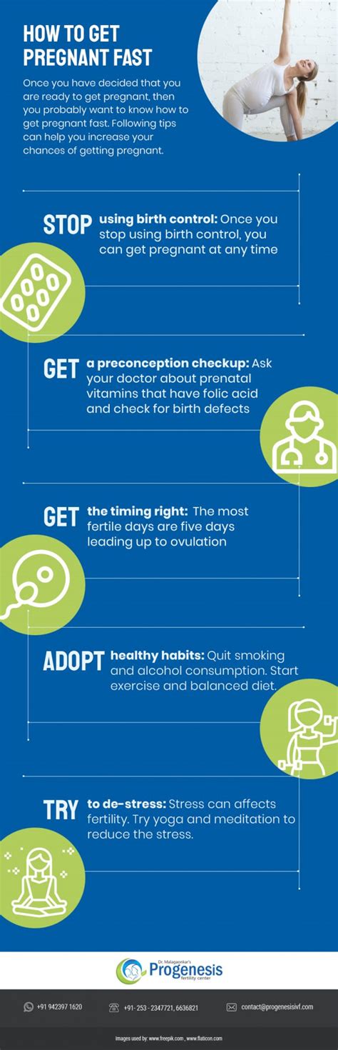 How To Get Pregnant Fast