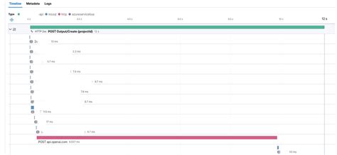 How To Reduce OpenAI Response Time API OpenAI Developer Forum
