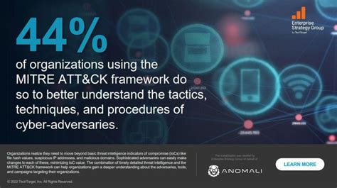 Dalton Roth On Linkedin Cti Cyberthreatintelligence Cyberthreats Cybersecurity