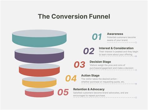 THE CONVERSION FUNNEL TURNING VISITORS INTO CLIENTS Millennial Web Development