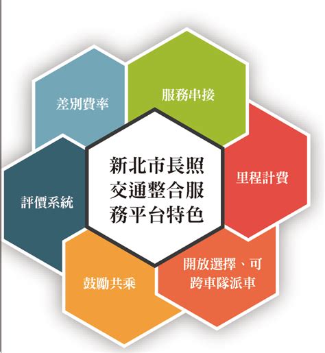 新北自創長照交通模式 3月即將上路 Ankecare 創新照顧