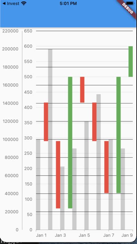 Syncfusionfluttercharts Sfcartesianchart Multiple Series Match X Axis Position · Issue 293