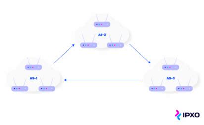 What Is IP Transit A Beginner S Guide IPXO