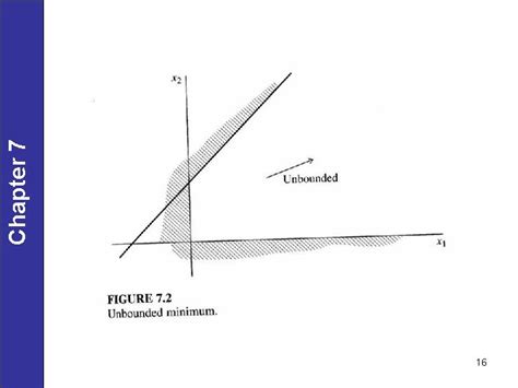 Chapter 7 Linear Programming 1 Linear Programming Lp