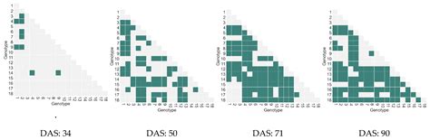 Multi Temporal Predictive Modelling Of Sorghum Biomass Using Uav Based Hyperspectral And Lidar Data