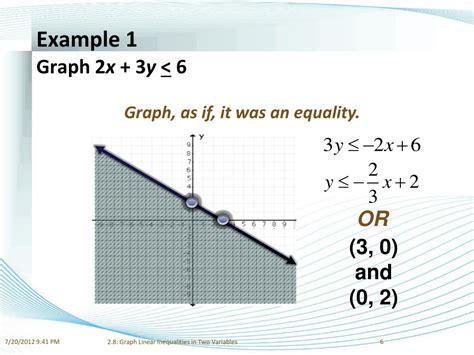 Ppt Graphing Linear Inequalities In Two Variables Powerpoint