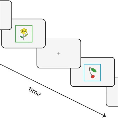 Example Order Of Events During A Typical Cued Language Switching Download Scientific Diagram