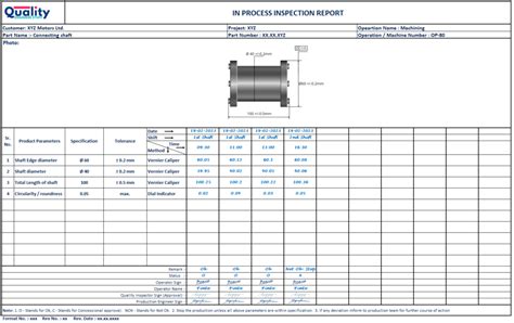 how inprocess inspection helps in production process quality