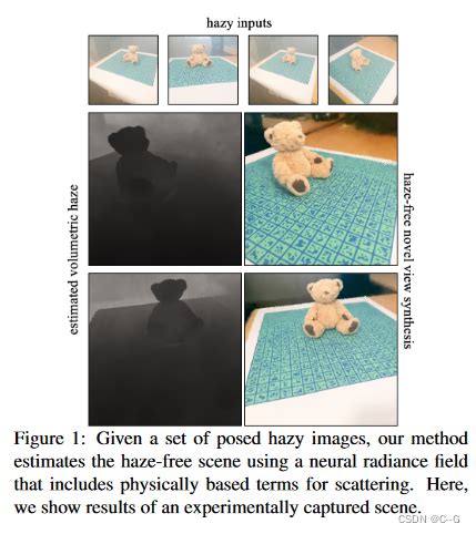 94DehazNeRF Multiple Image Haze Removal And 3D Shape Reconstruction