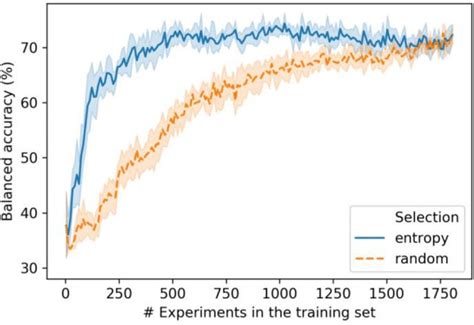 Assessing The Information Content Of Structural And Protein Ligand Interaction Representations