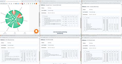 Top Reasons Why You Should Monitor Network Performance Obkio